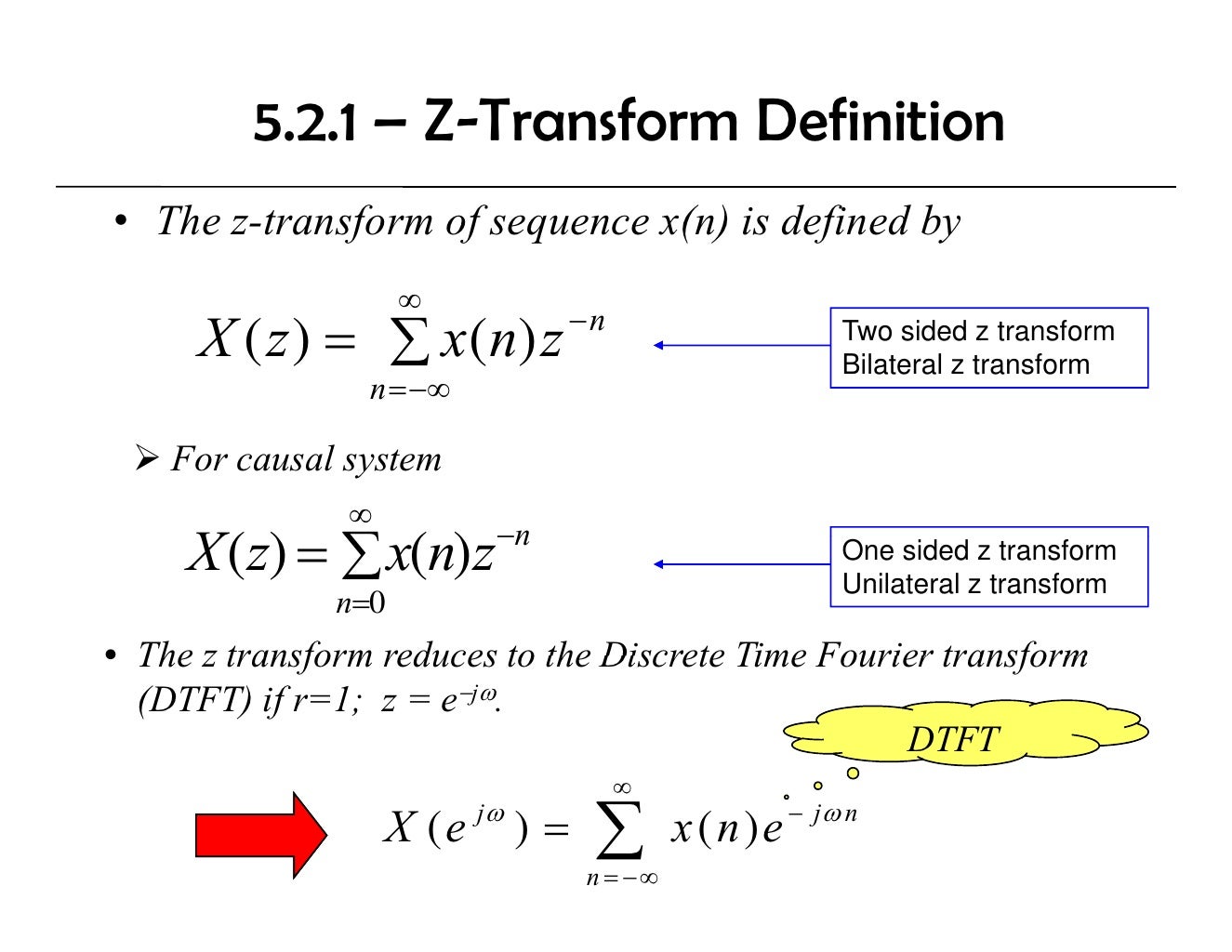 Dsp U Lec05 The Z Transform