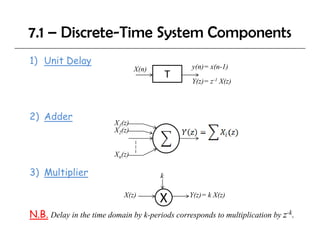 Dsp U Lec07 Realization Of Discrete Time Systems | PDF