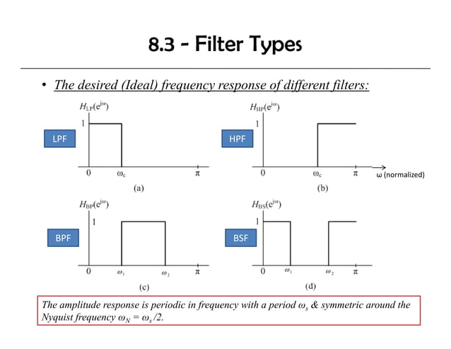 Dsp U Lec08 Fir Filter Design | PDF
