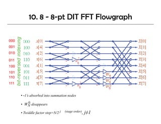 Dsp U Lec10 DFT And FFT | PDF