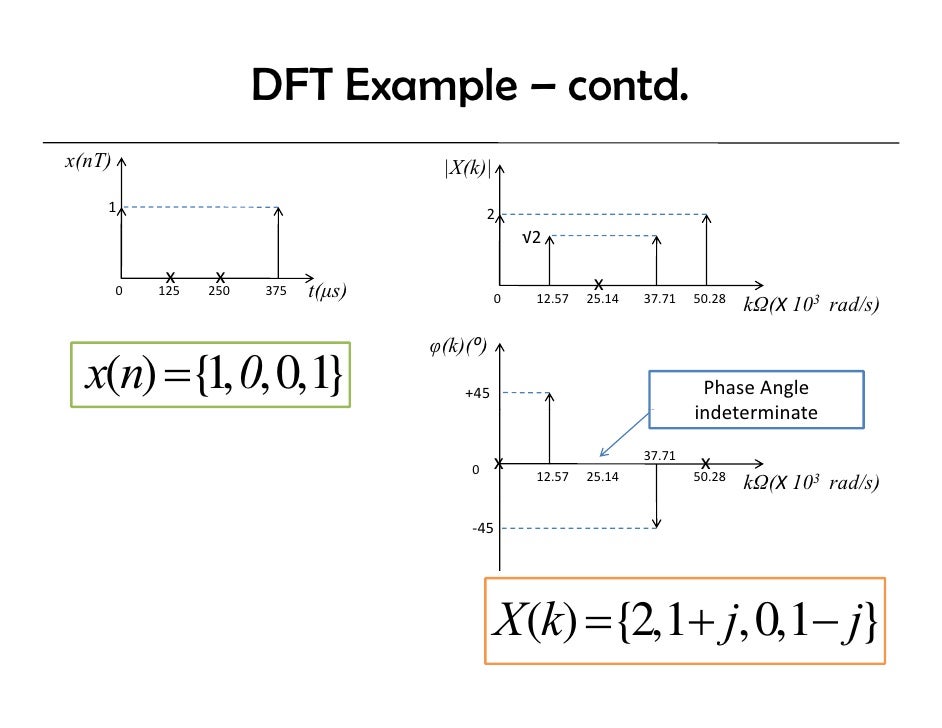 Dsp U Lec10 Dft And Fft