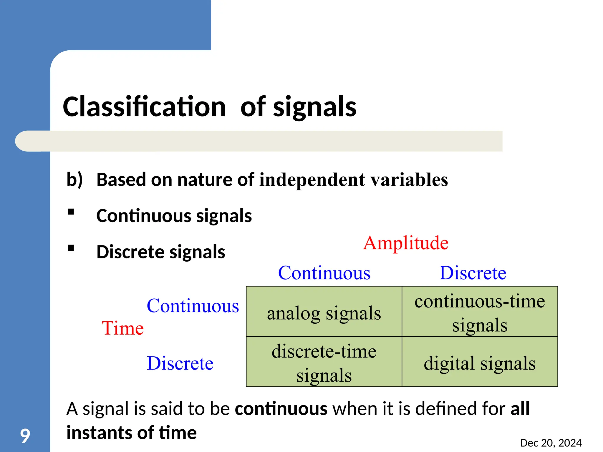 introduction to digital signal processing | PPT