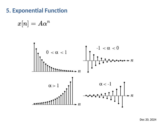 introduction to digital signal processing | PPT