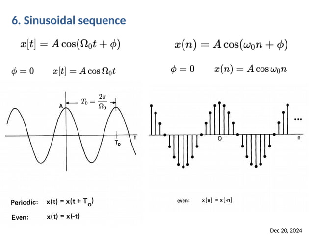 introduction to digital signal processing | PPT
