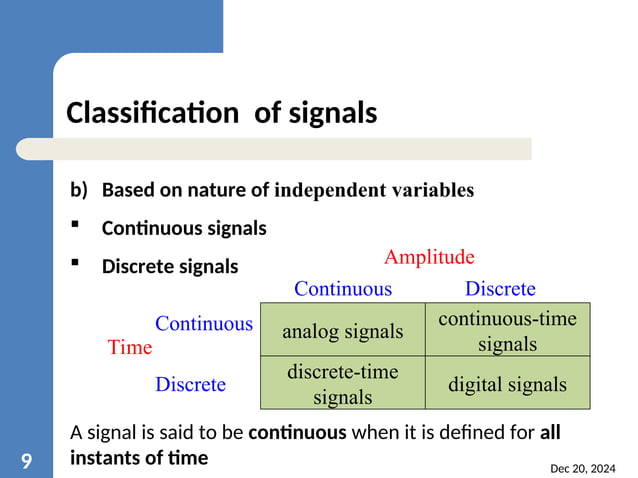 introduction to digital signal processing | PPT