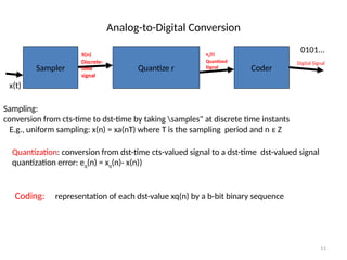 Digital Signal Processingchapter#01.pptx