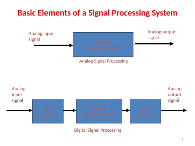 Digital Signal Processingchapter#01.pptx