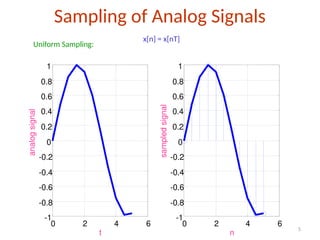 Digital Signal Processing chapter02.pptx