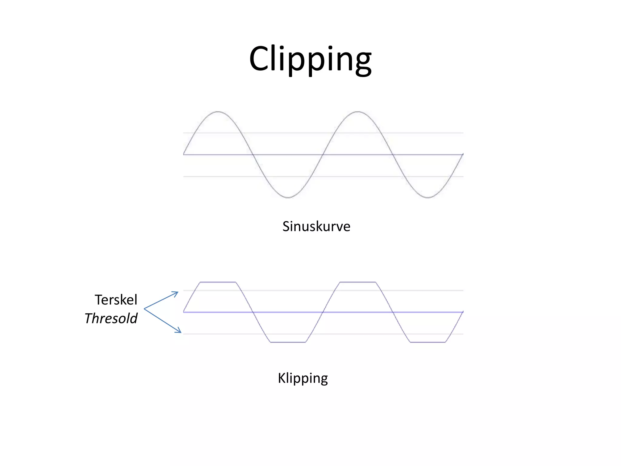Distortion techniques | PPTX | Digital Audio | Computer Software and ...