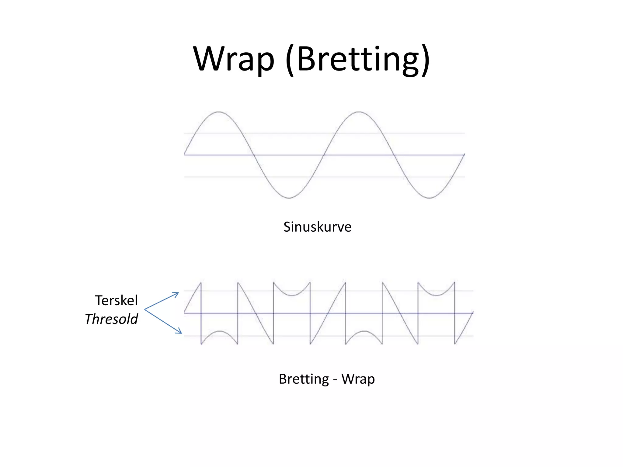 Distortion techniques | PPTX | Digital Audio | Computer Software and ...