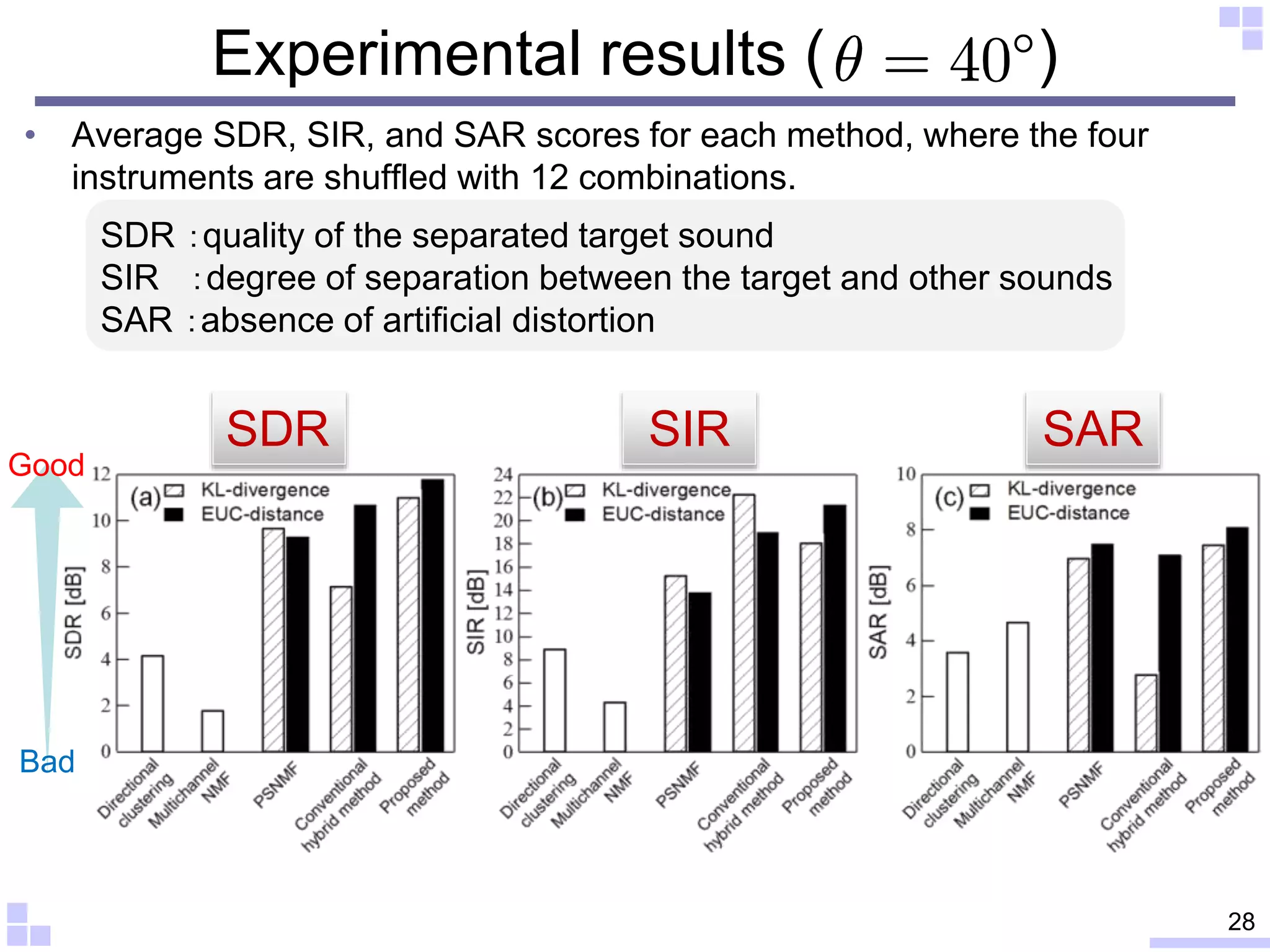 Superresolution-based stereo signal separation via supervised nonnegative matrix factorization ...