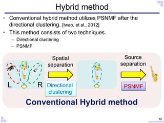 Superresolution-based stereo signal separation via supervised nonnegative matrix factorization | PPT