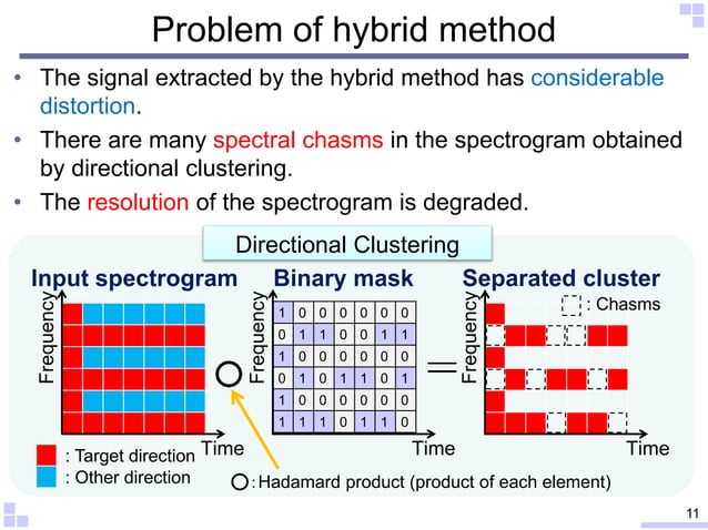Superresolution-based stereo signal separation via supervised nonnegative matrix factorization | PPT