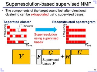 Superresolution-based stereo signal separation via supervised nonnegative matrix factorization | PPT