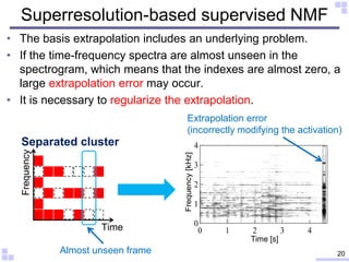 Superresolution-based stereo signal separation via supervised nonnegative matrix factorization | PPT