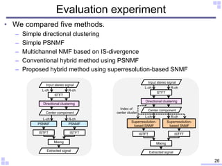 Superresolution-based stereo signal separation via supervised nonnegative matrix factorization | PPT
