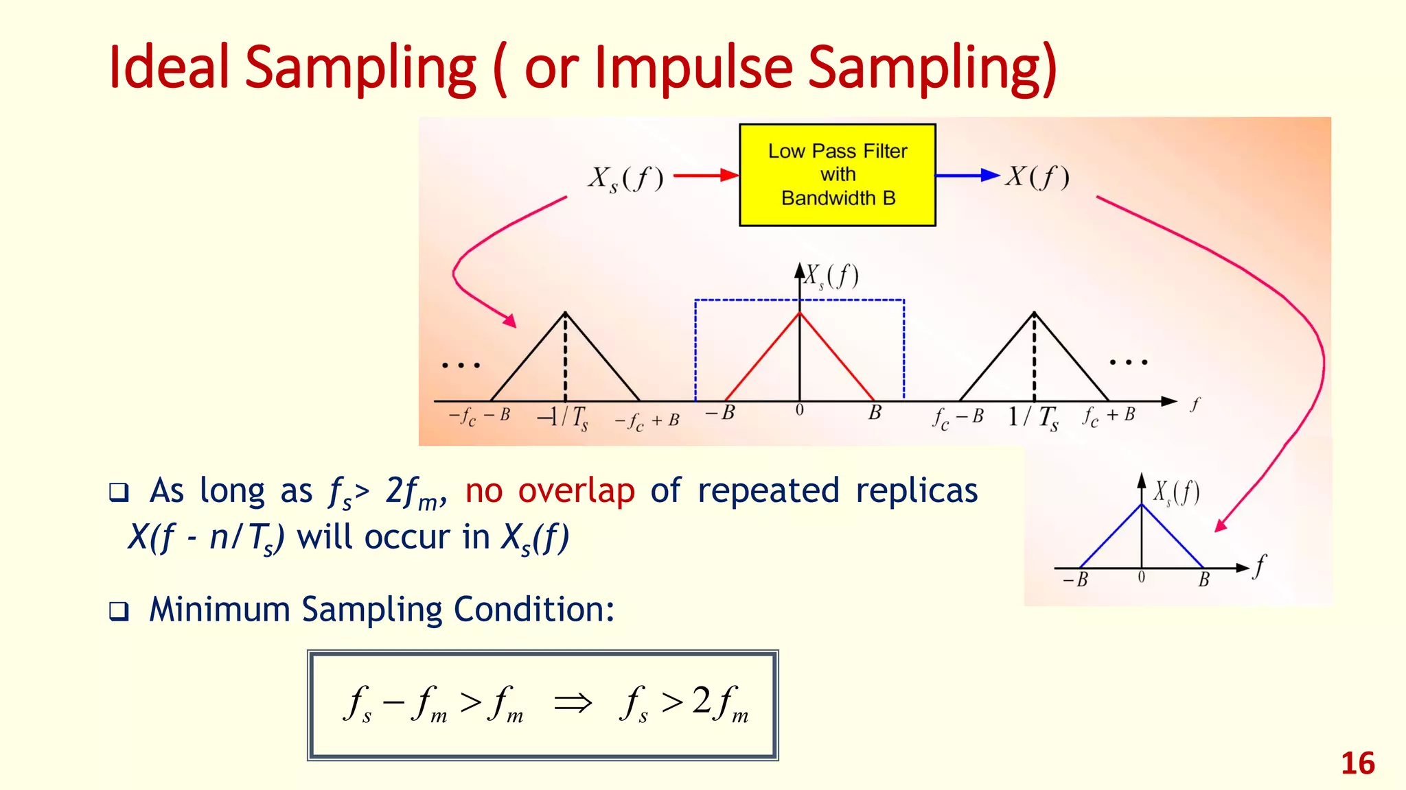 DSP_2018_FOEHU - Lec 02 - Sampling of Continuous Time Signals | PDF