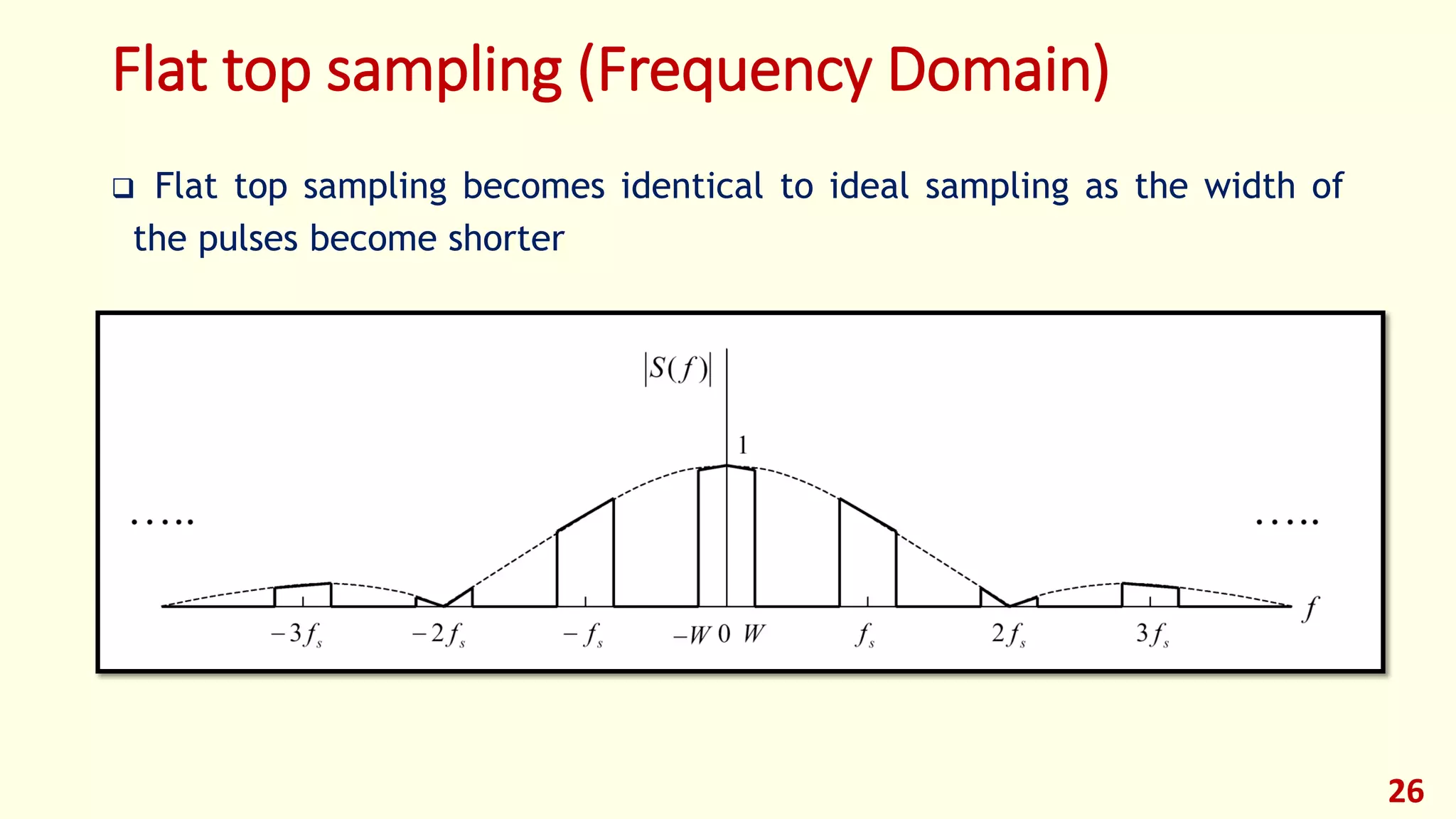 DSP_2018_FOEHU - Lec 02 - Sampling of Continuous Time Signals | PDF