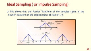 DSP_2018_FOEHU - Lec 02 - Sampling of Continuous Time Signals | PDF