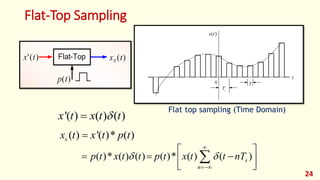 DSP_2018_FOEHU - Lec 02 - Sampling of Continuous Time Signals | PDF
