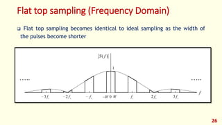 DSP_2018_FOEHU - Lec 02 - Sampling of Continuous Time Signals | PDF