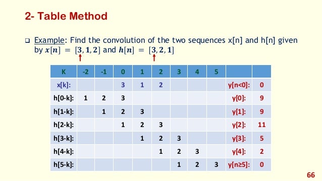 DSP_2018_FOEHU - Lec 03 - Discrete-Time Signals and Systems