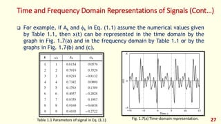 DSP_2018_FOEHU - Lec 1 - Introduction to Digital Signal Processing | PDF