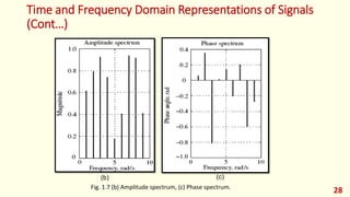 DSP_2018_FOEHU - Lec 1 - Introduction to Digital Signal Processing | PDF
