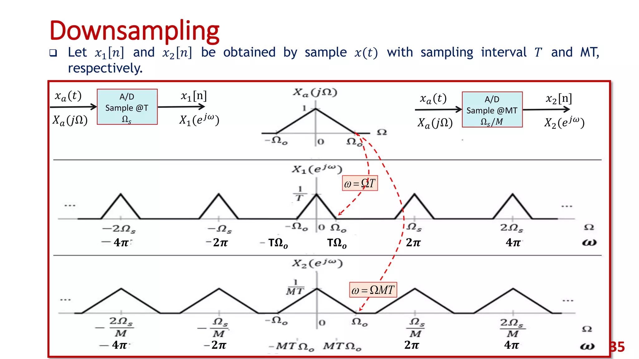 Dsp 2018 foehu - lec 10 - multi-rate digital signal processing | PDF