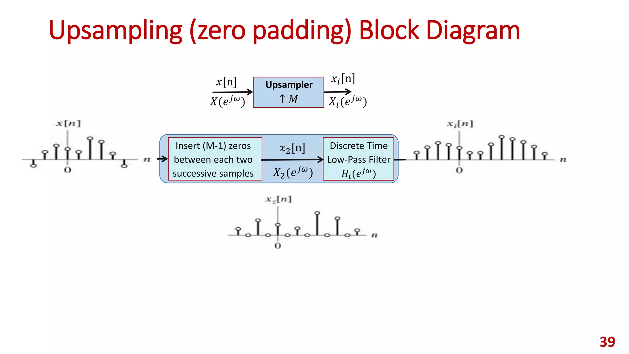 Dsp 2018 foehu - lec 10 - multi-rate digital signal processing | PDF
