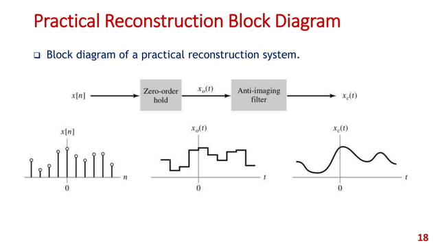 Dsp 2018 foehu - lec 10 - multi-rate digital signal processing | PDF