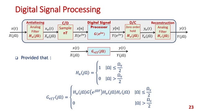 Dsp 2018 foehu - lec 10 - multi-rate digital signal processing | PDF