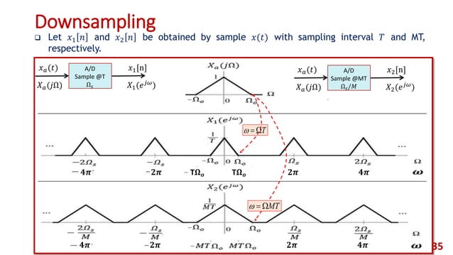 Dsp 2018 foehu - lec 10 - multi-rate digital signal processing | PDF