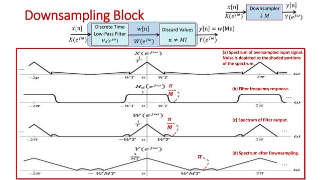 Dsp 2018 foehu - lec 10 - multi-rate digital signal processing | PDF
