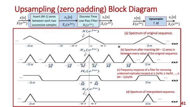 Dsp 2018 foehu - lec 10 - multi-rate digital signal processing | PDF