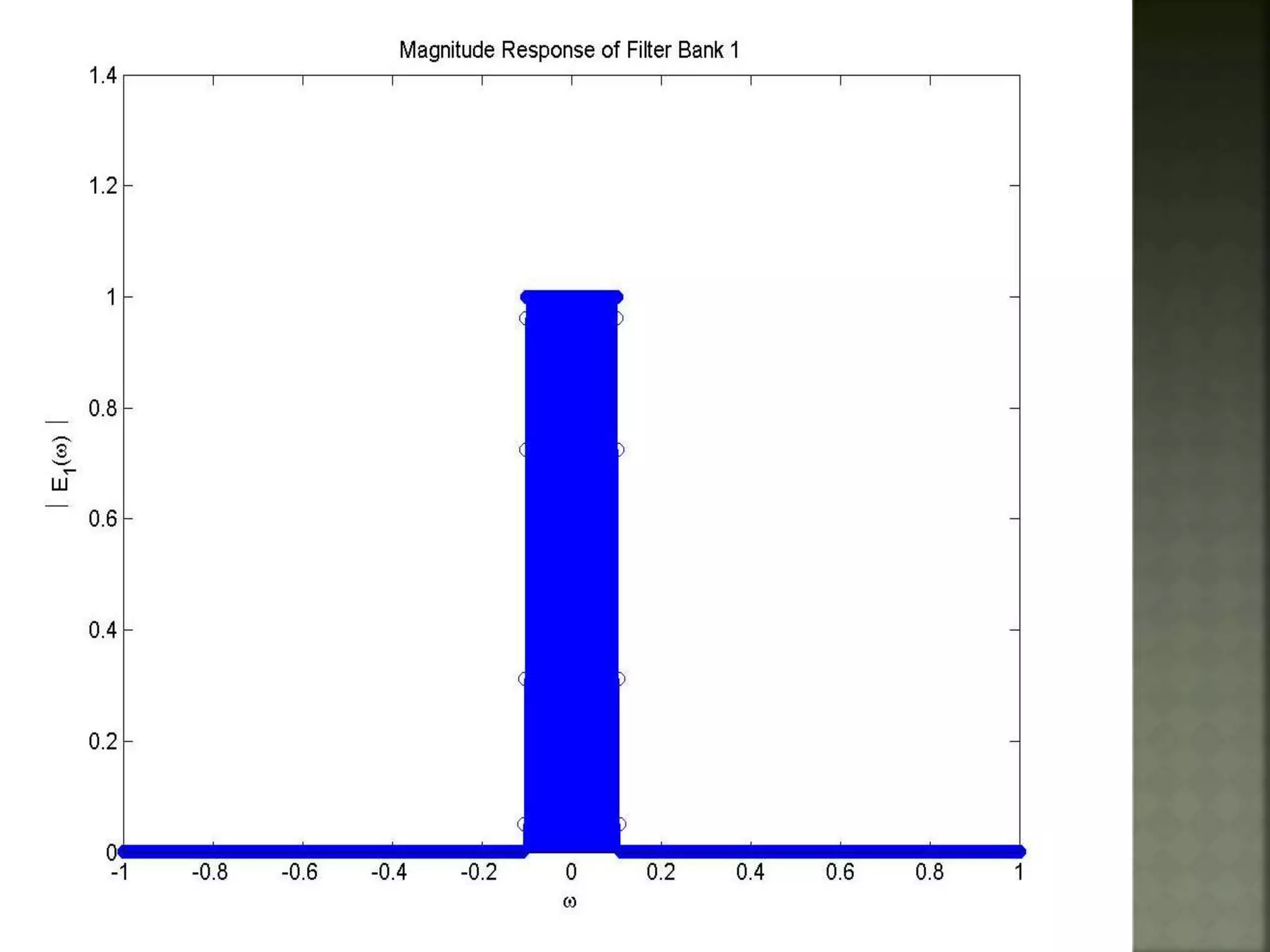 Designing a uniform filter bank using multirate concept | PPTX