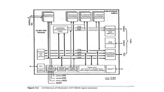 DSPA.pptx | Computing | Technology & Computing
