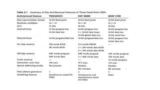 DSPA.pptx | Computing | Technology & Computing