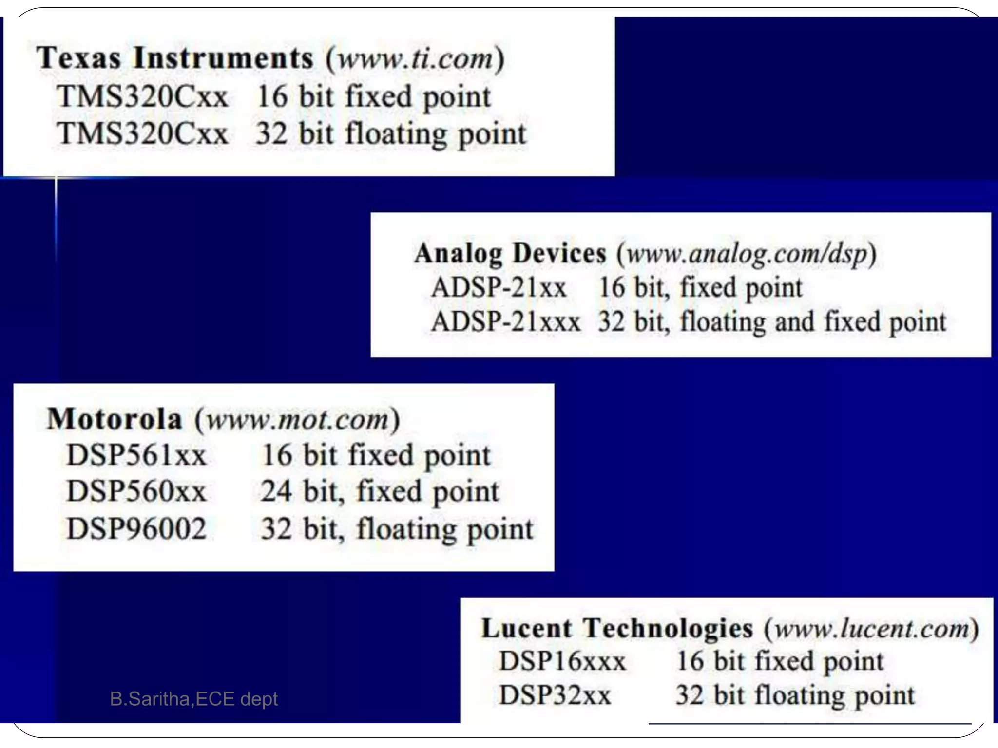 Number formats for signals and coefficients in DSP system | PPTX
