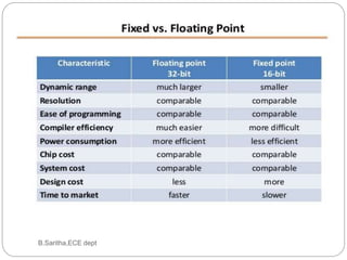 Number formats for signals and coefficients in DSP system | PPTX