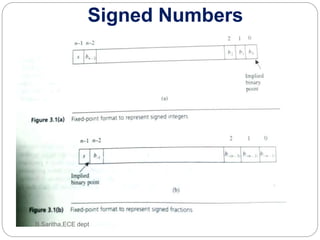 Number formats for signals and coefficients in DSP system | PPTX