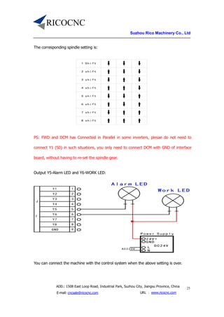 DSP A11 handle controller operating manual ricocnc | PDF