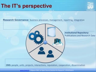 DSpace-CRIS: An Open Source Solution for Research - @THETA15 | PDF | Databases | Computer ...