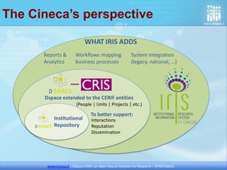 DSpace-CRIS: An Open Source Solution for Research - @THETA15 | PDF | Databases | Computer ...