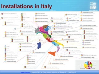 DSpace-CRIS: An Open Source Solution for Research - @THETA15 | PDF | Databases | Computer ...