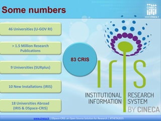 DSpace-CRIS: An Open Source Solution for Research - @THETA15 | PDF | Databases | Computer ...