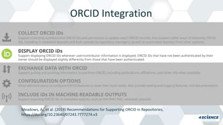 DSpace-CRIS ORCID Integration | PPT