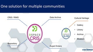 DSpace-CRIS ORCID Integration | PPT | Free Download