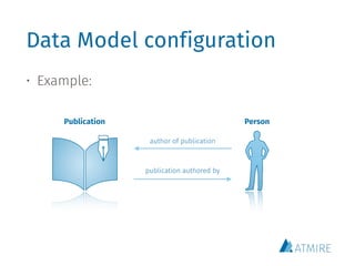 DSpace 7 - The Power of Configurable Entities | PPT