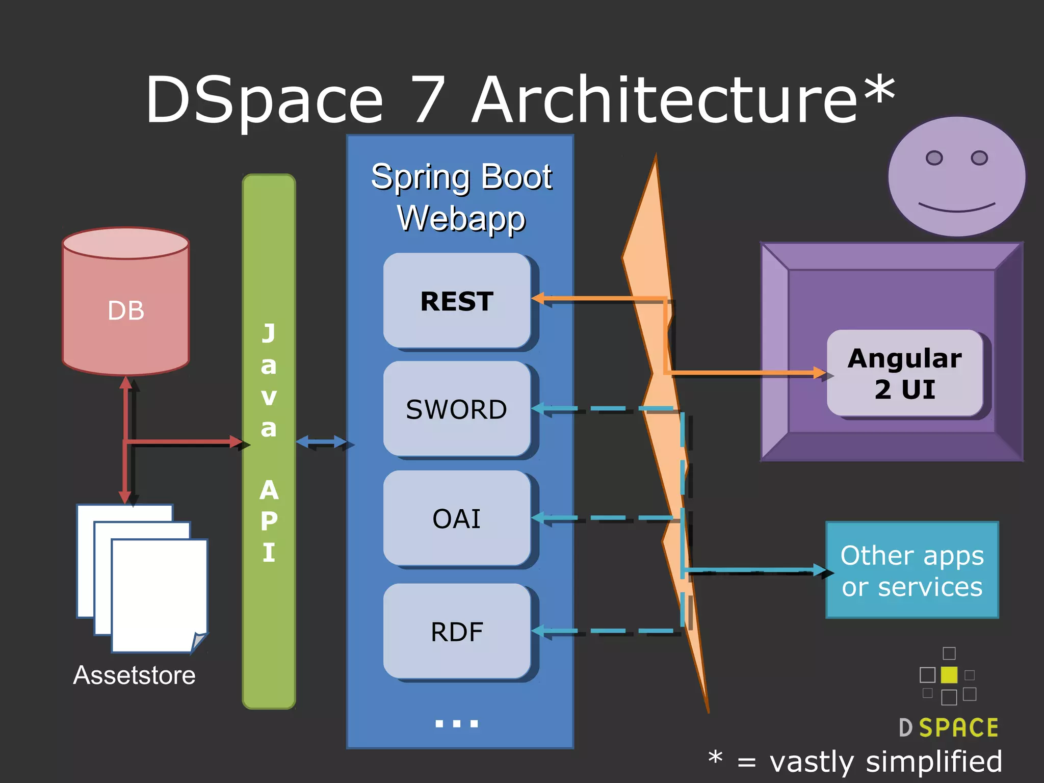 Introducing the New DSpace User Interface | PPT